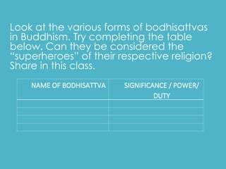 Comparative Analysis of Mahayana and Theravada Buddhism | PPT