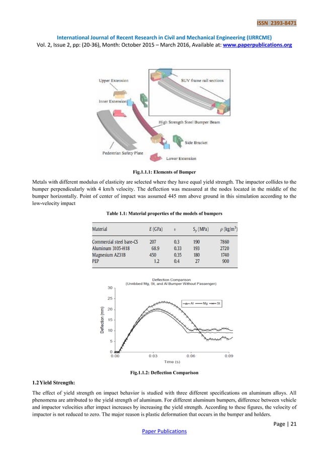 Comparative Analysis of Behaviour of Engineering Composite Materials ...