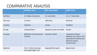 Comparative Analysis (1).pptx