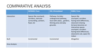 Comparative Analysis (1).pptx