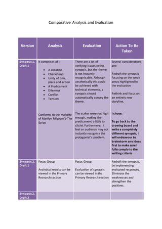 Comparative analysis and evaluation | PDF