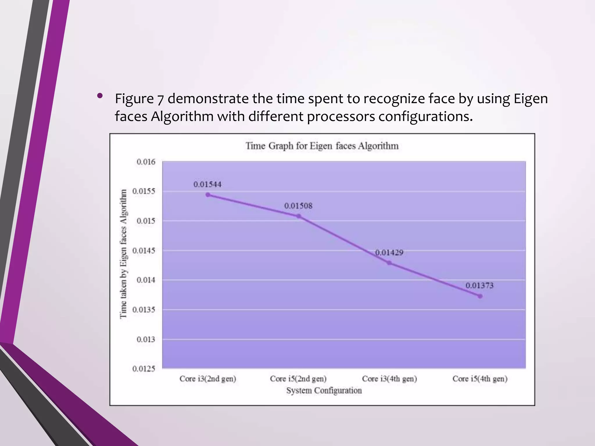 Comparative Analysis For A Real Time Face Recognition System Using