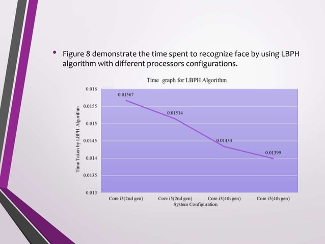 Comparative Analysis For A Real Time Face Recognition System Using