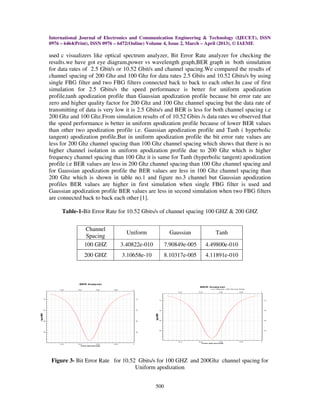 Comparative analysis for higher channel isolation using single | PDF