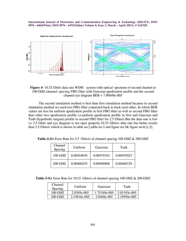 Comparative analysis for higher channel isolation using single | PDF