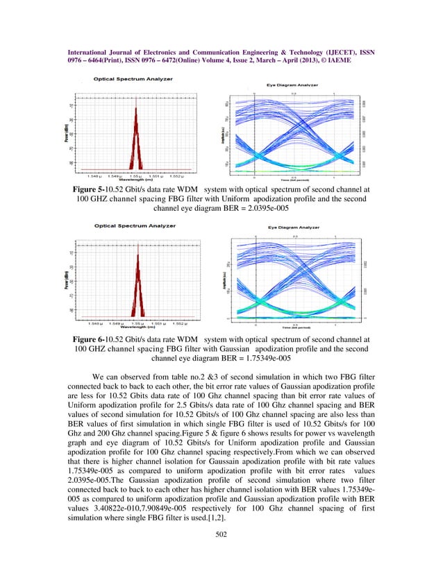 Comparative analysis for higher channel isolation using single | PDF