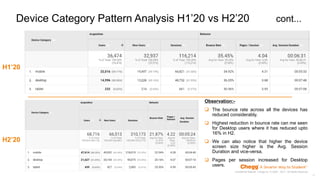 Comparative Analysis H1 vs H2 2020 - Analyzing Teachable Trainings ...