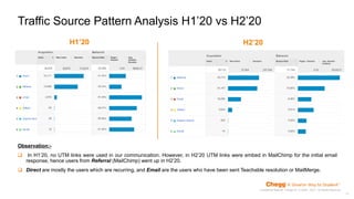Comparative Analysis H1 vs H2 2020 - Analyzing Teachable Trainings ...