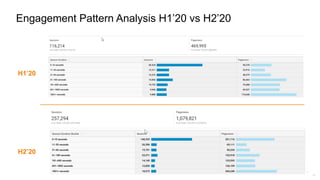 Comparative Analysis H1 vs H2 2020 - Analyzing Teachable Trainings ...
