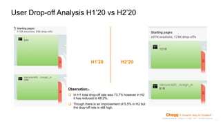 Comparative Analysis H1 vs H2 2020 - Analyzing Teachable Trainings ...