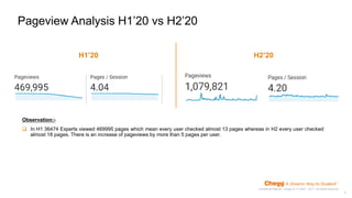 Comparative Analysis H1 vs H2 2020 - Analyzing Teachable Trainings ...
