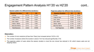 Comparative Analysis H1 vs H2 2020 - Analyzing Teachable Trainings ...