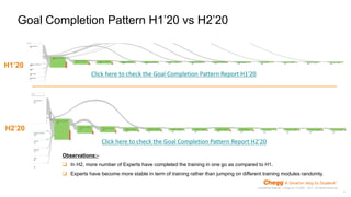 Comparative Analysis H1 vs H2 2020 - Analyzing Teachable Trainings ...