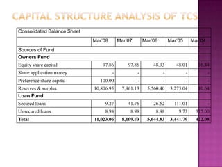 Comparative analysis maruti & tcs | PPT