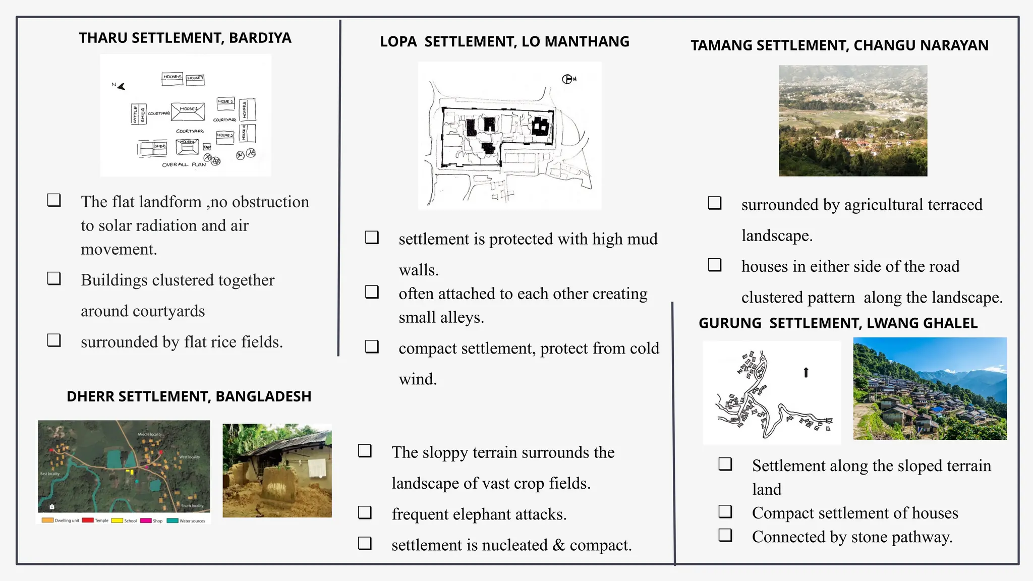 Comparative Analysis of 5 Vernacular Settlements.pptx