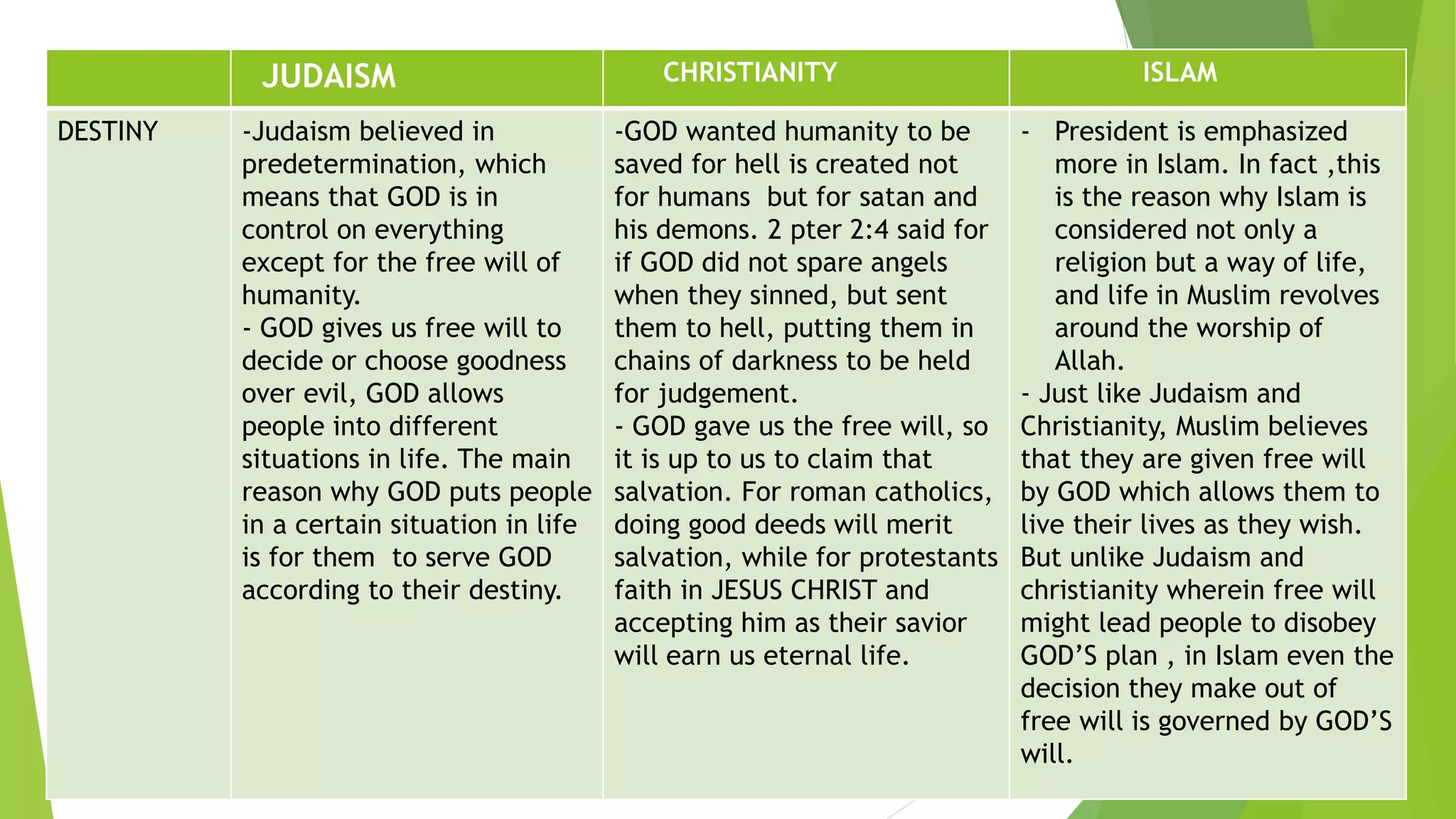 COMPARATIVE ANALYSIS OF ABRAHAMIC RELIGION.pptx
