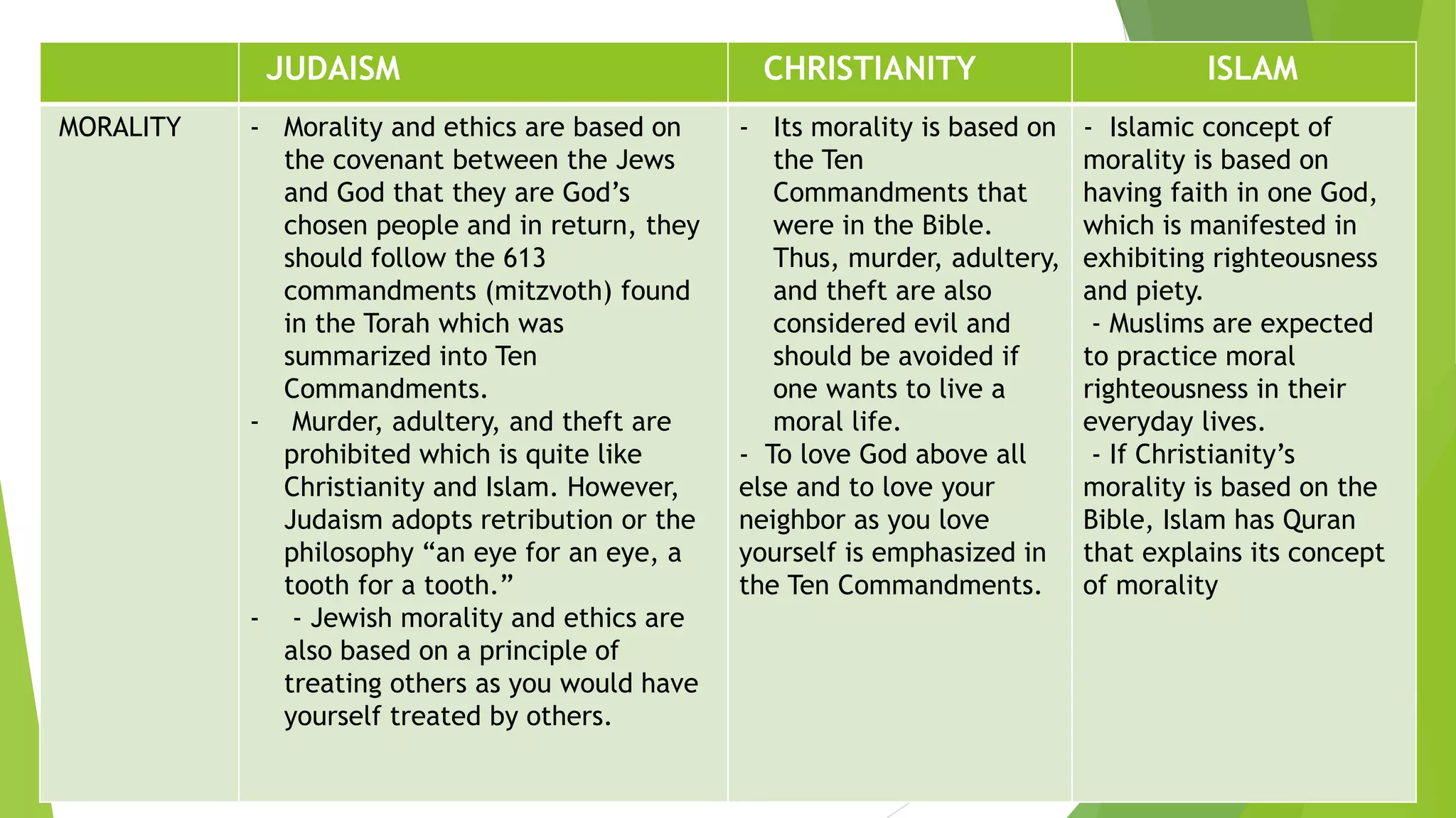 COMPARATIVE ANALYSIS OF ABRAHAMIC RELIGION.pptx