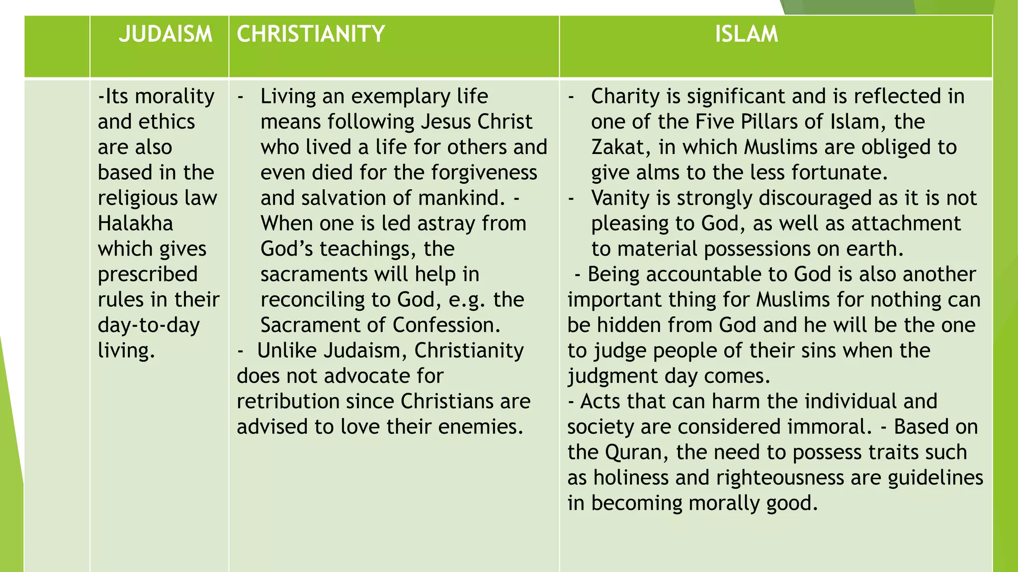 COMPARATIVE ANALYSIS OF ABRAHAMIC RELIGION.pptx