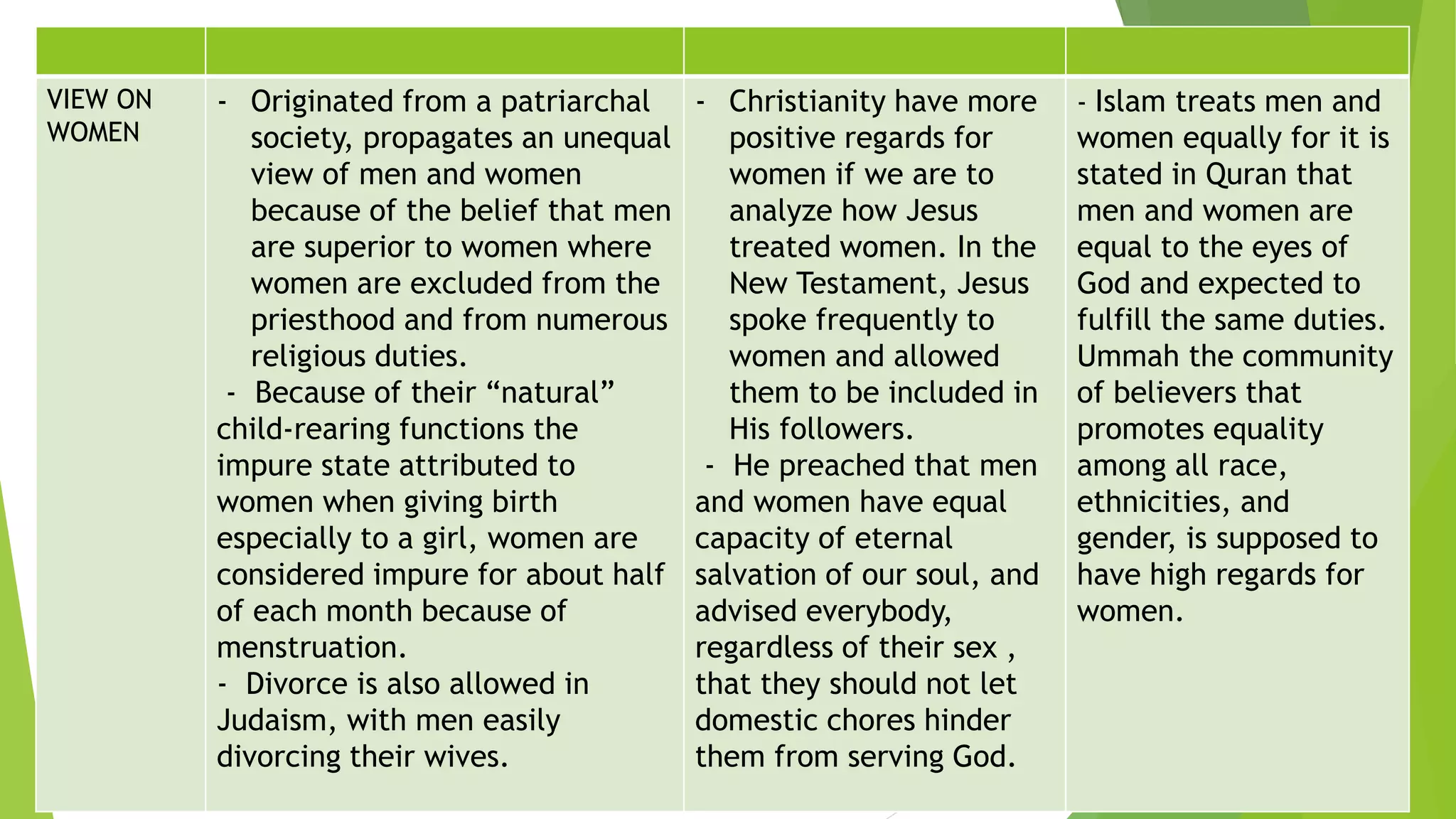 COMPARATIVE ANALYSIS OF ABRAHAMIC RELIGION.pptx