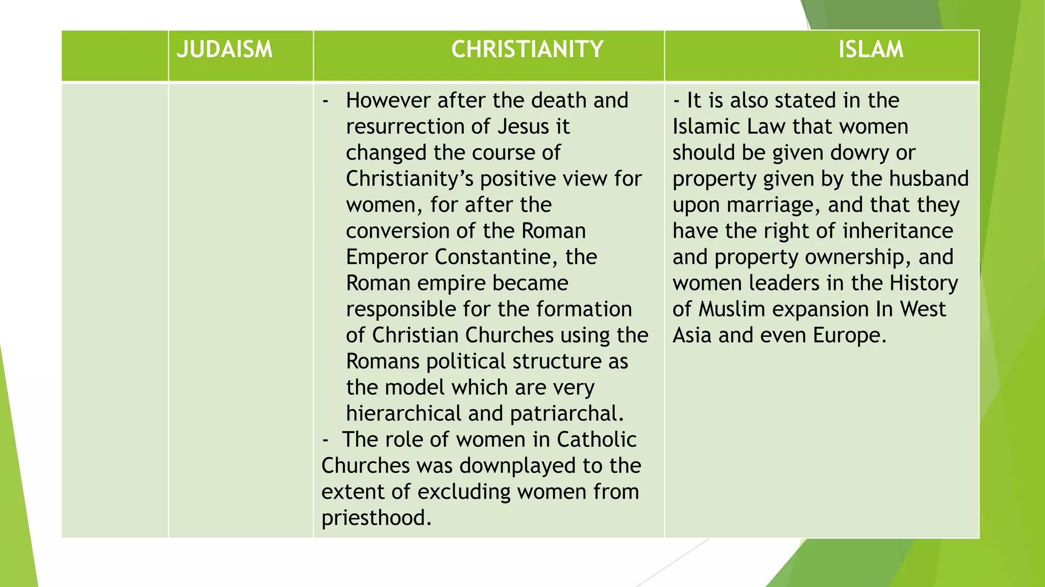 COMPARATIVE ANALYSIS OF ABRAHAMIC RELIGION.pptx