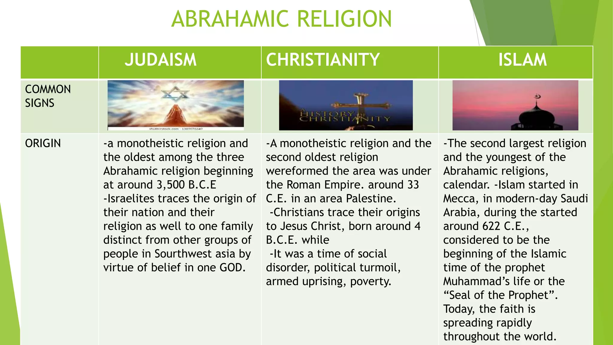 COMPARATIVE ANALYSIS OF ABRAHAMIC RELIGION.pptx