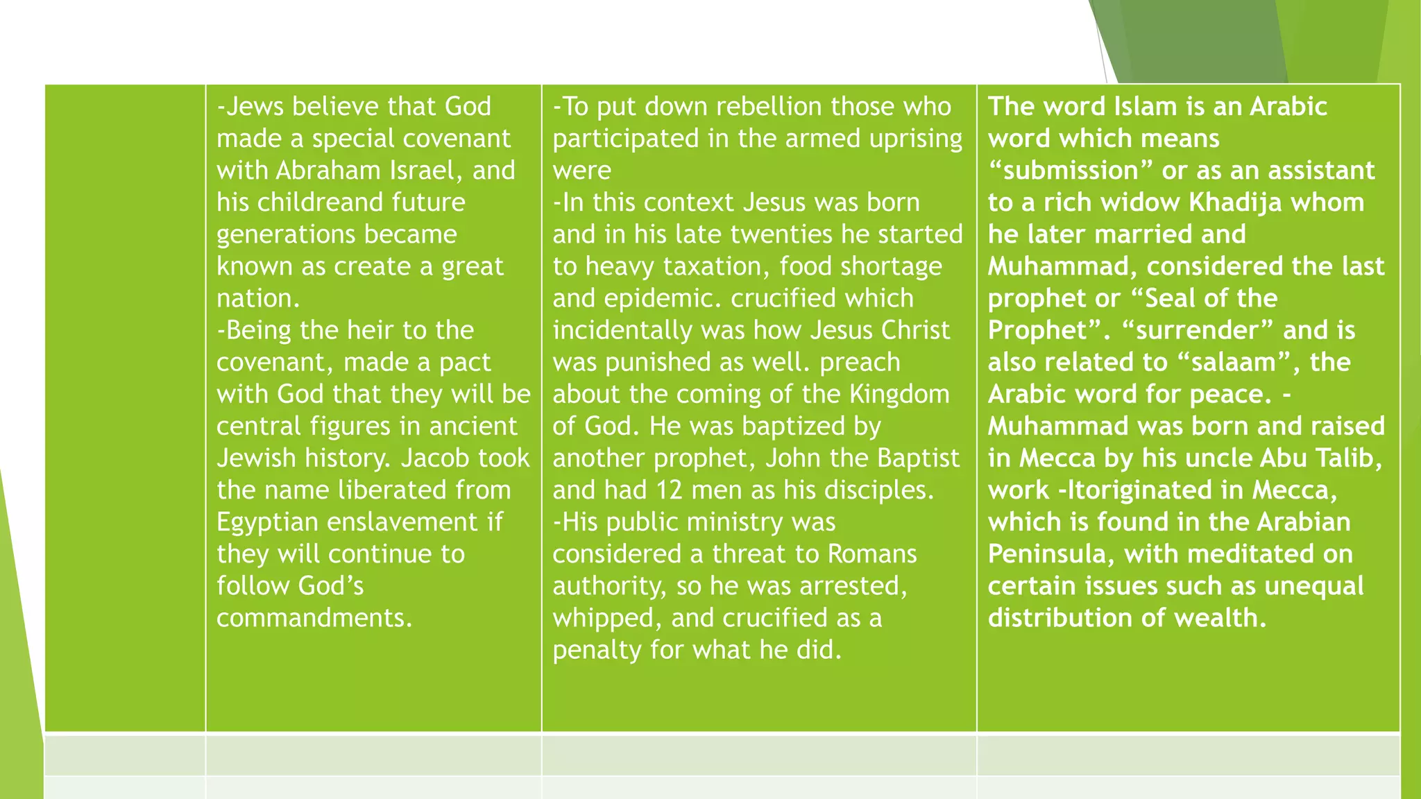 COMPARATIVE ANALYSIS OF ABRAHAMIC RELIGION.pptx