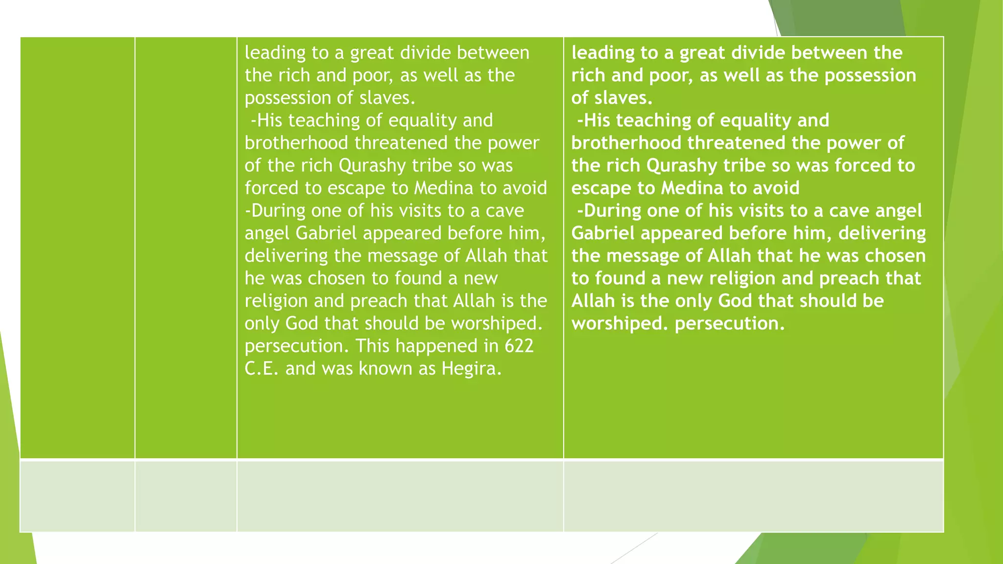 COMPARATIVE ANALYSIS OF ABRAHAMIC RELIGION.pptx