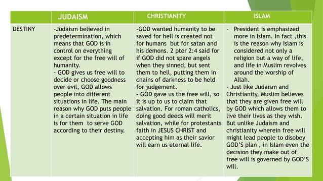 COMPARATIVE ANALYSIS OF ABRAHAMIC RELIGION.pptx | Religion & Spirituality