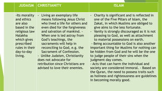 COMPARATIVE ANALYSIS OF ABRAHAMIC RELIGION.pptx