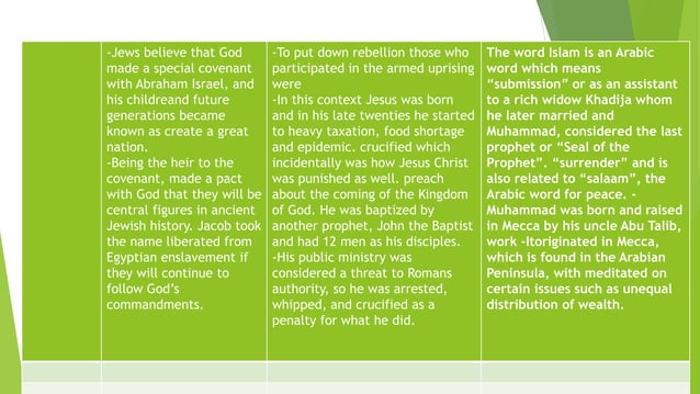 COMPARATIVE ANALYSIS OF ABRAHAMIC RELIGION.pptx | Religion & Spirituality