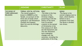 COMPARATIVE ANALYSIS OF ABRAHAMIC RELIGION.pptx
