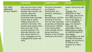 COMPARATIVE ANALYSIS OF ABRAHAMIC RELIGION.pptx