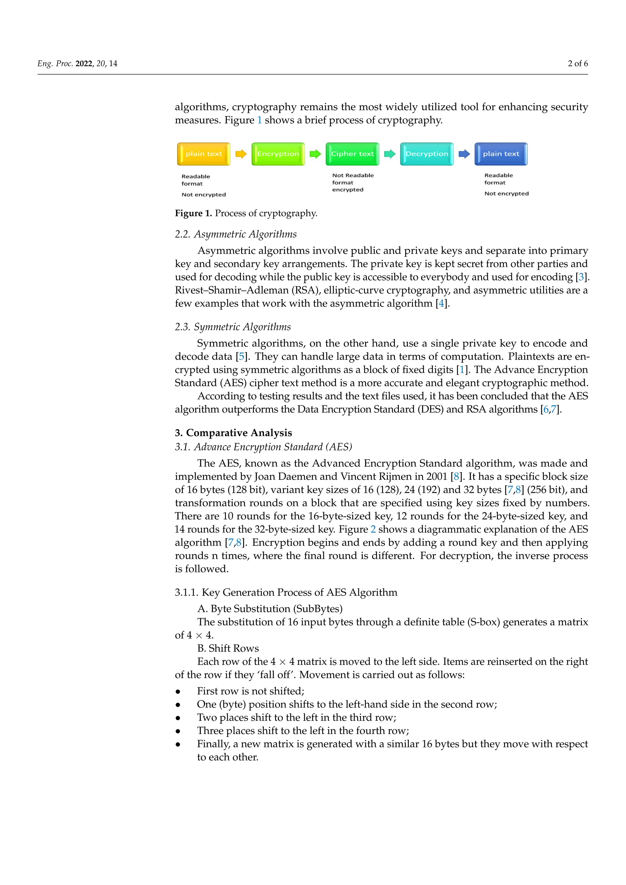 Comparative Analysis of Aes and Rsa Algorithms for Data.pdf