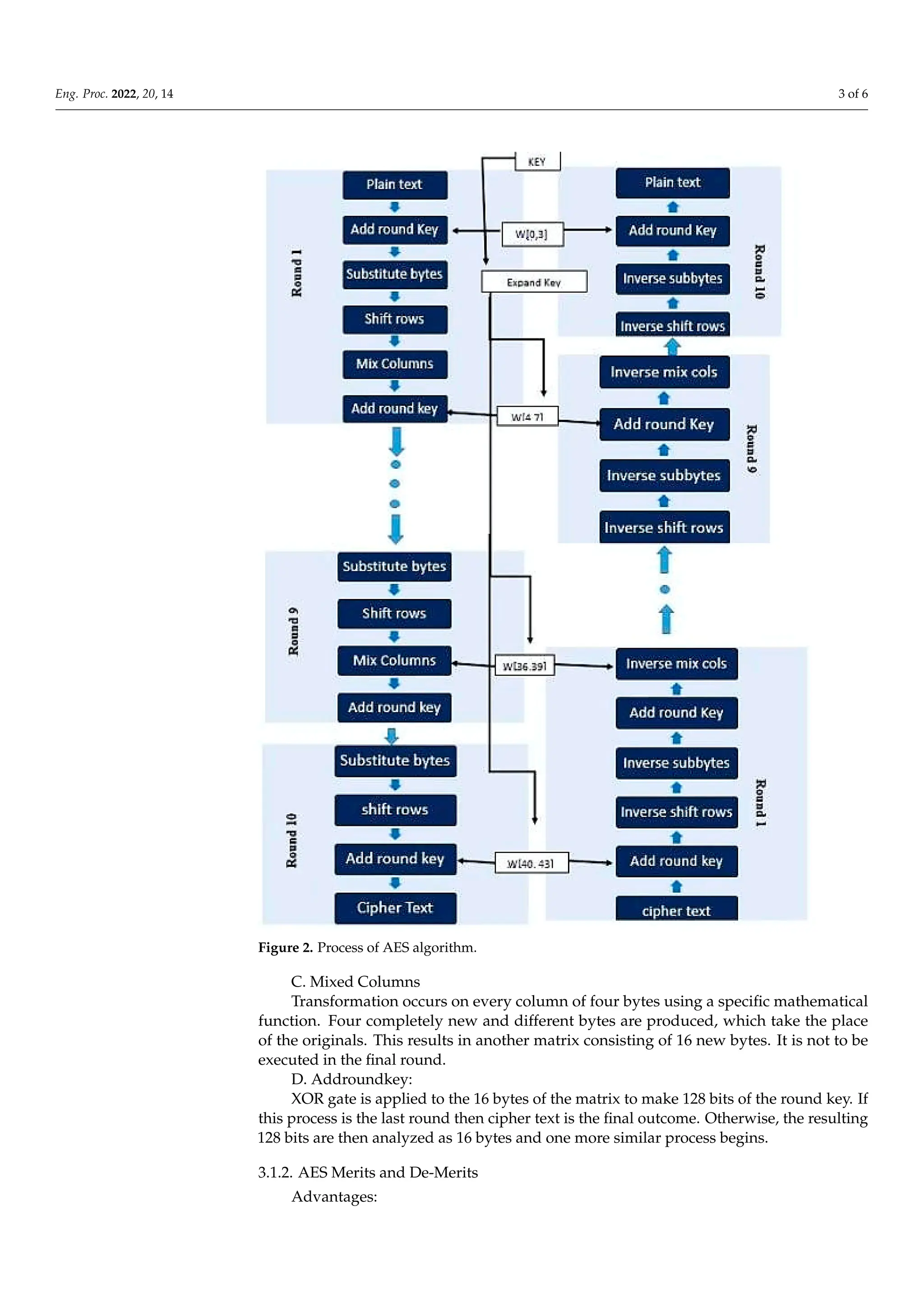 Comparative Analysis Of Aes And Rsa Algorithms For Data Pdf