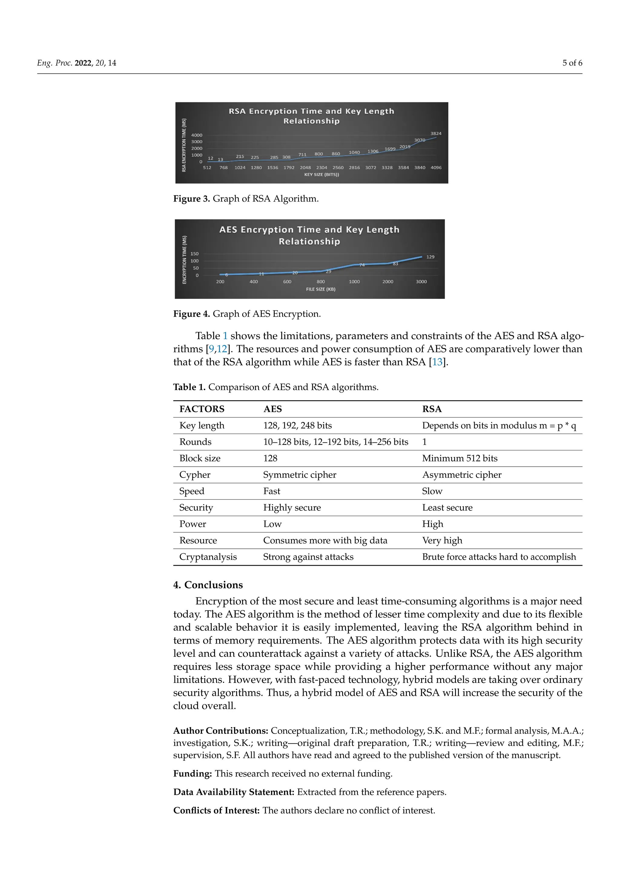 Comparative Analysis of Aes and Rsa Algorithms for Data.pdf