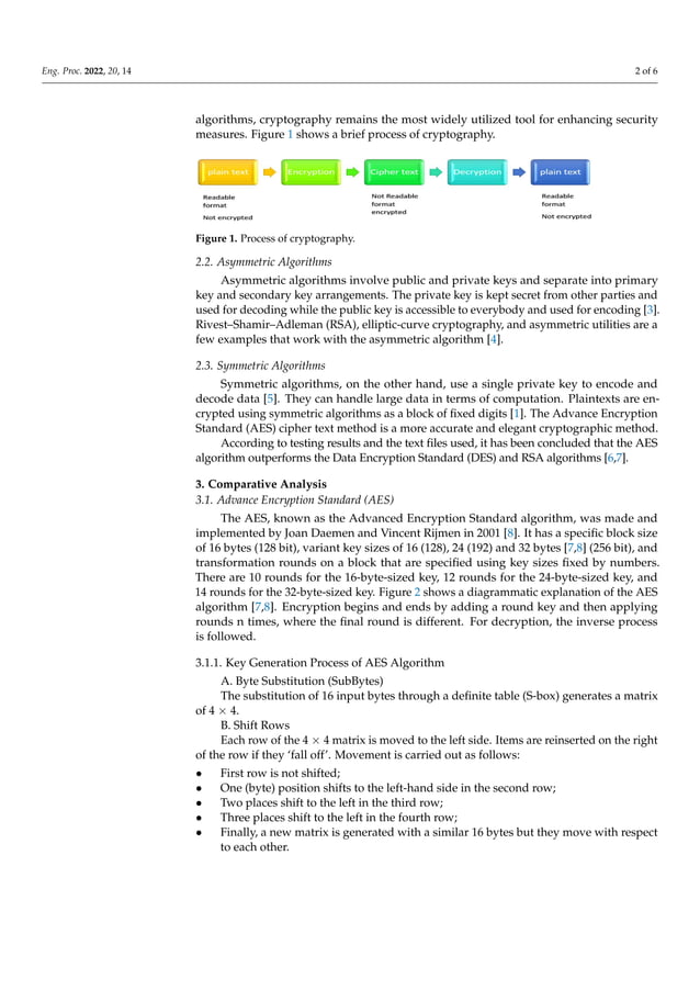 Comparative Analysis Of Aes And Rsa Algorithms For Datapdf 