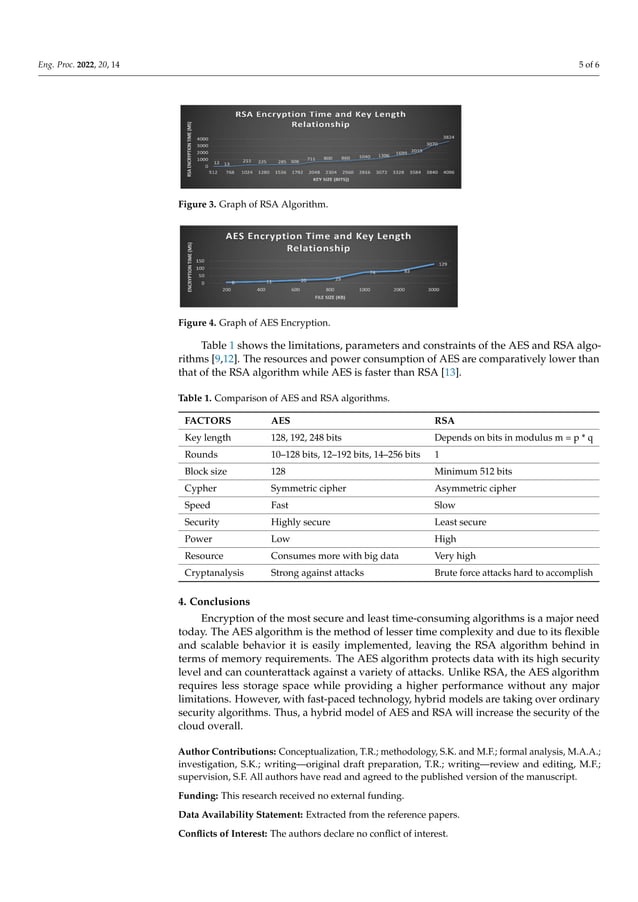 Comparative Analysis Of Aes And Rsa Algorithms For Datapdf 6777
