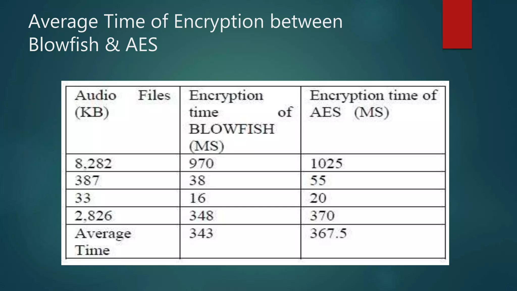 Comparative Analysis Of Algorithms Pptx Computer Software And
