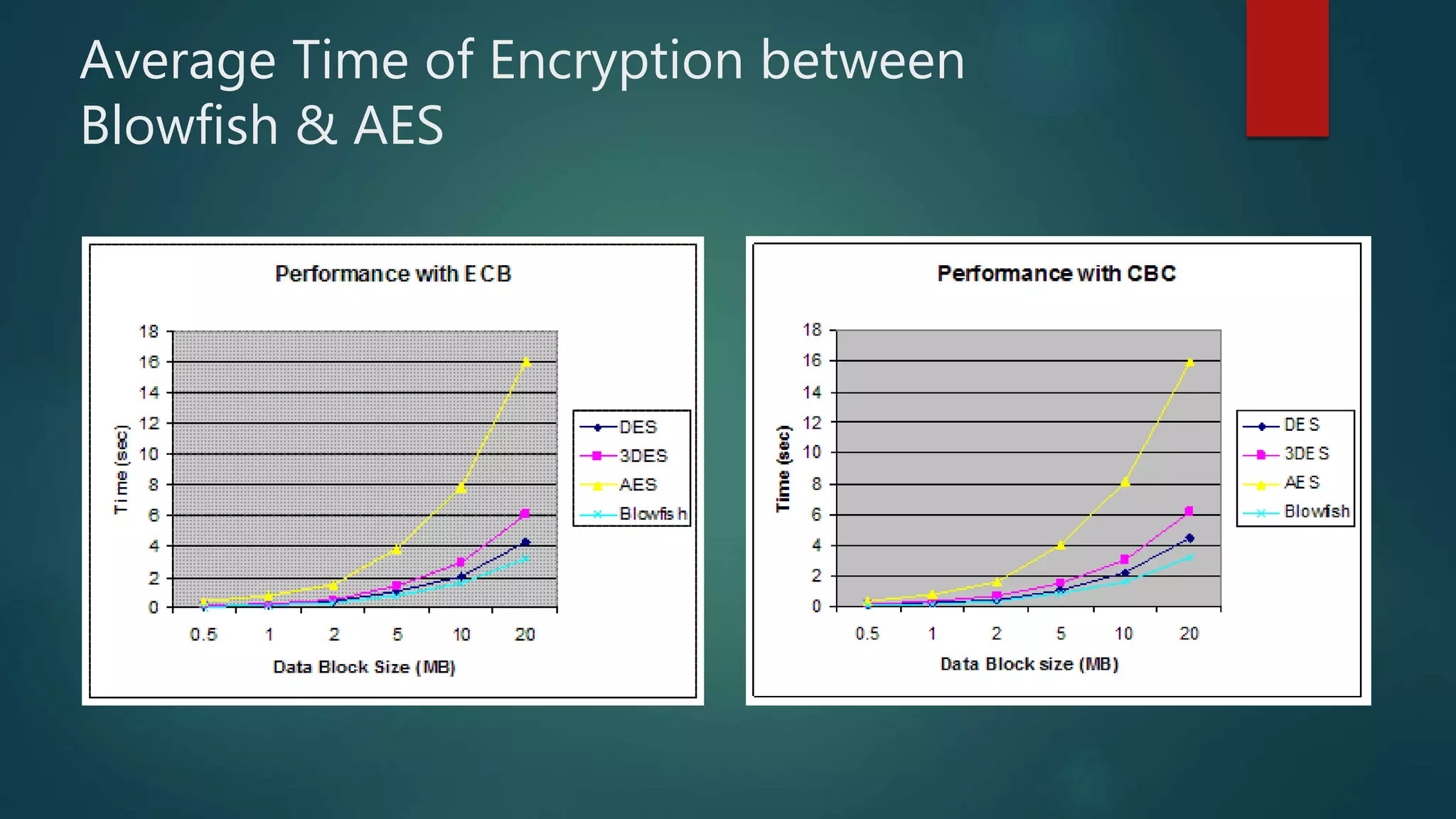 Comparative Analysis Of Algorithms Pptx Computer Software And Applications Computing