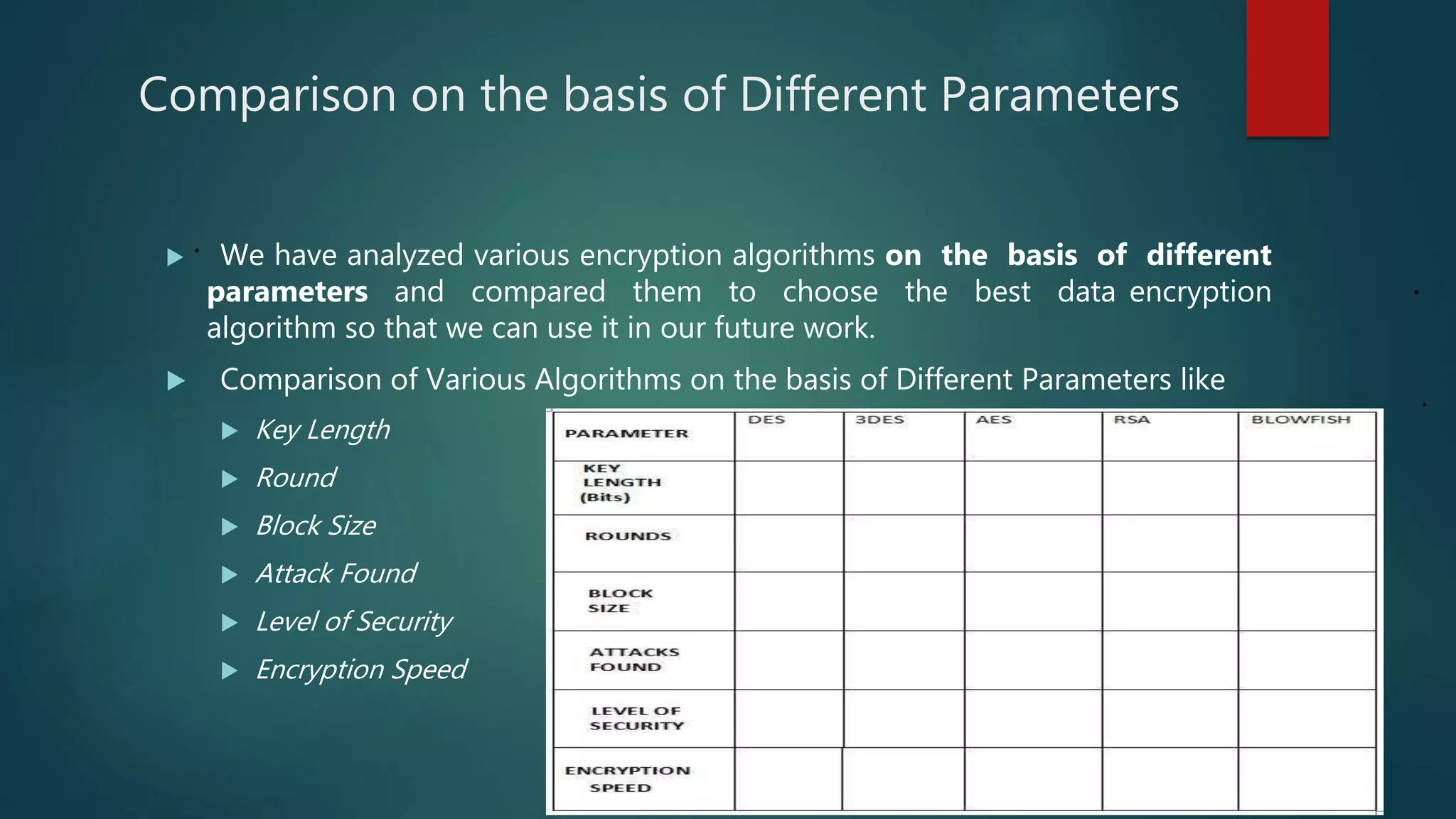 Comparative Analysis Of Algorithms Pptx Computer Software And