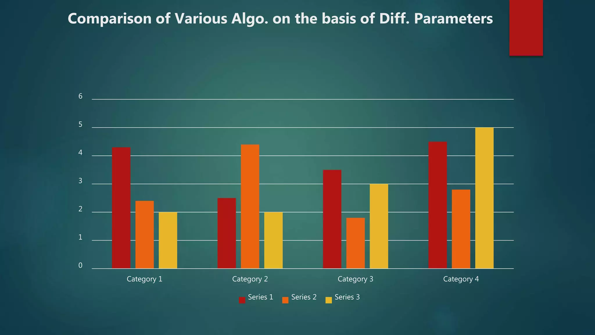 Comparative Analysis Of Algorithms Pptx Computer Software And Applications Computing