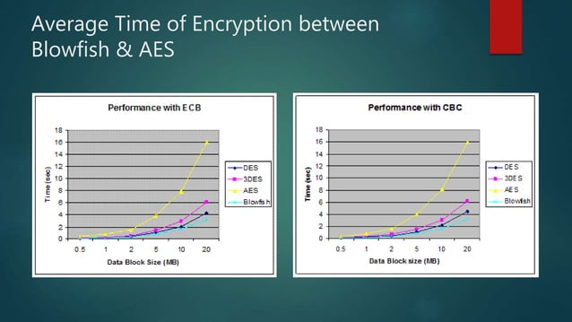 Comparative analysis of algorithms | PPTX | Computer Software and Applications | Computing