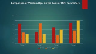 Comparative analysis of algorithms | PPTX