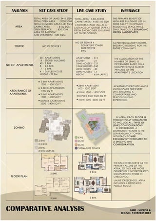 "Comparative Analysis of Apartment Designs: Space, Functionality, and ...