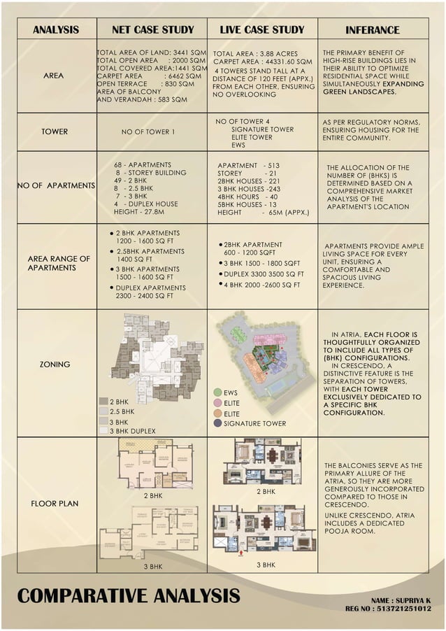 "Comparative Analysis of Apartment Designs: Space, Functionality, and ...