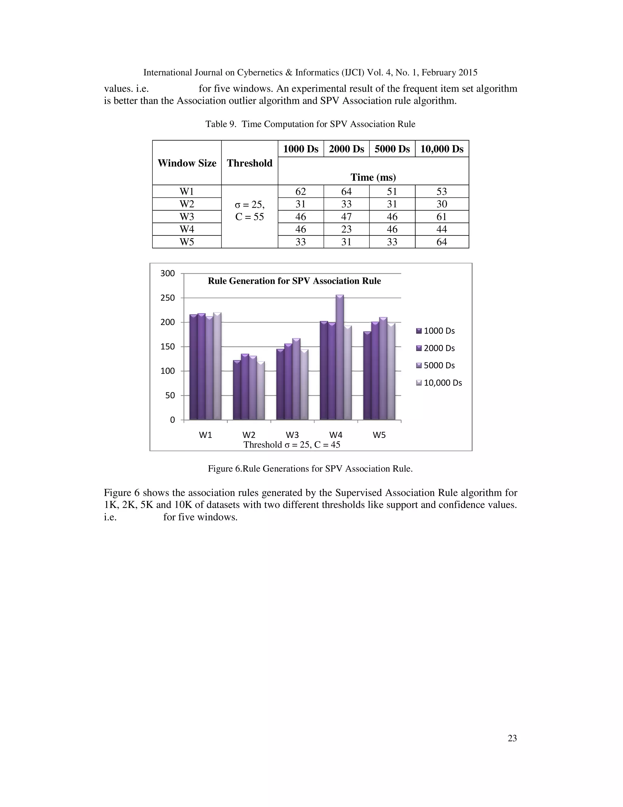 Comparative Analysis Of Association Rule Generation Algorithms In Data Streams Pdf