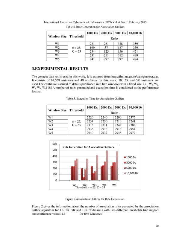 Comparative Analysis Of Association Rule Generation Algorithms In Data Streams Pdf