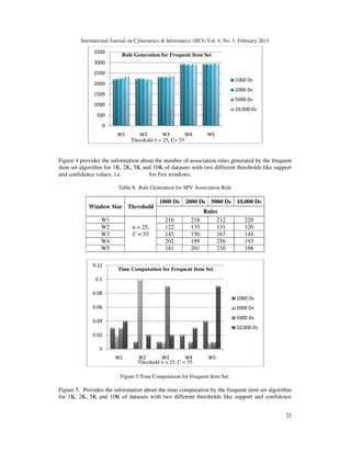 Comparative analysis of association rule generation algorithms in data streams | PDF