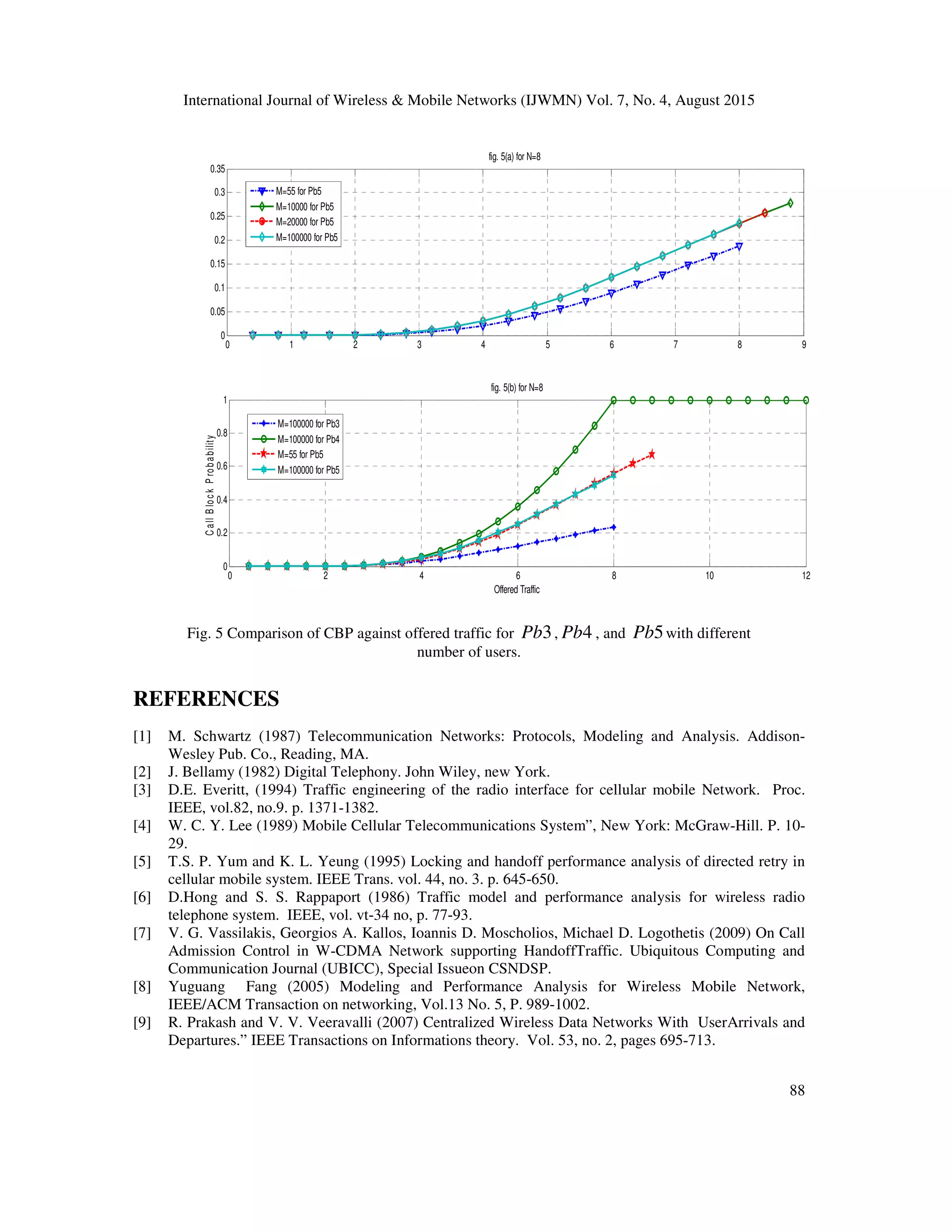 Comparative analysis of congestion | PDF