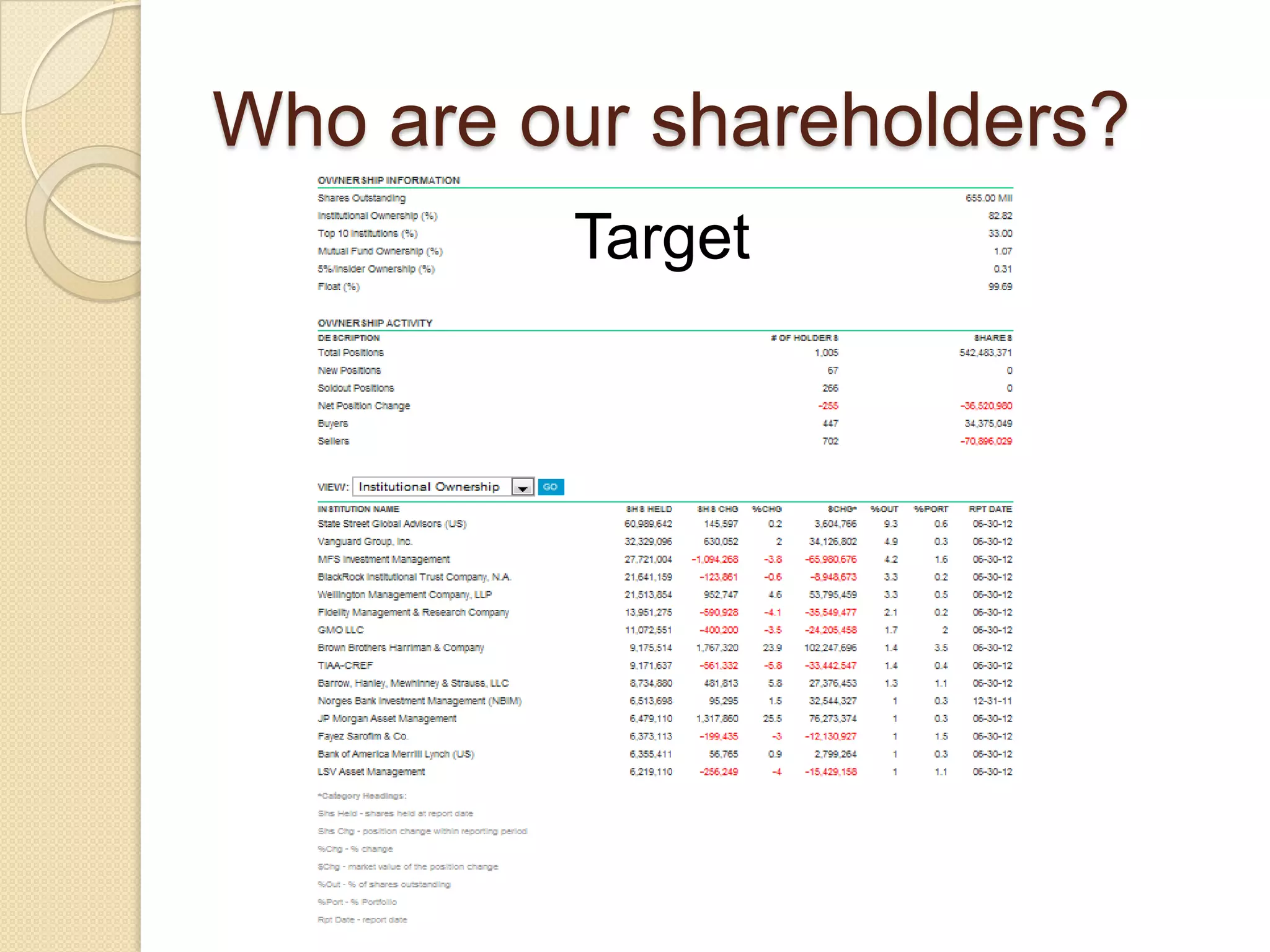 Comparative analysis of costco target | PPTX